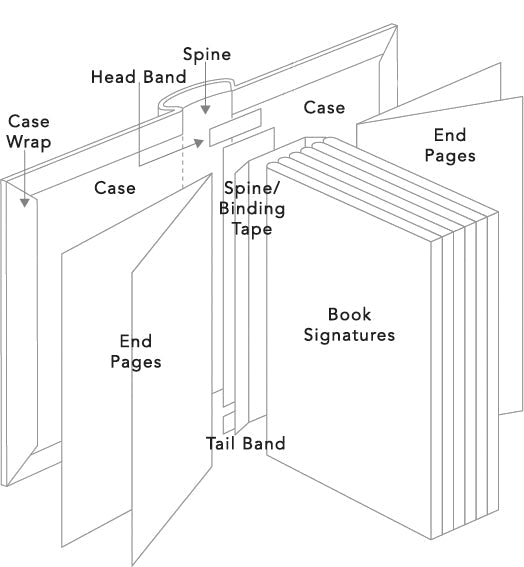 The Anatomy of a Book – Anderson House